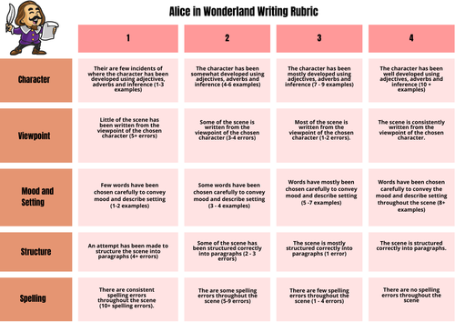 Alice in Wonderland Writing Rubric and Planning Sheet Year 5 | Teaching ...