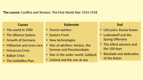 Conflict and Tension: The First World War [1/3 Causes] | Teaching Resources