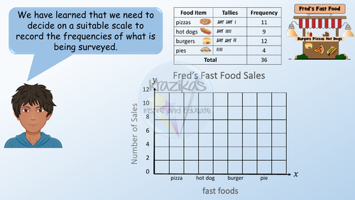Bar Charts - Statistics - Level 1 Functional Skills Maths | Teaching ...