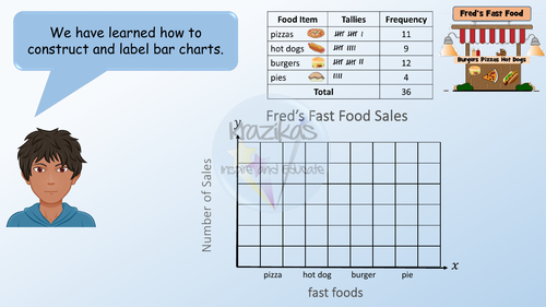 Bar Charts - Statistics - Level 1 Functional Skills Maths | Teaching ...