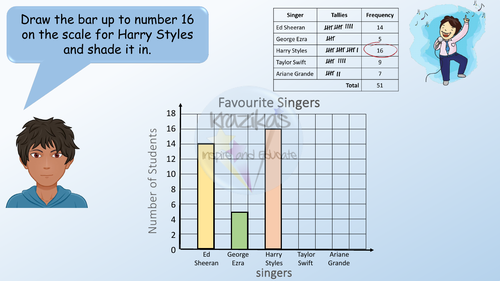 Bar Charts - Statistics - Level 1 Functional Skills Maths | Teaching ...