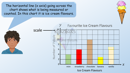 Bar Charts - Statistics - Level 1 Functional Skills Maths | Teaching ...