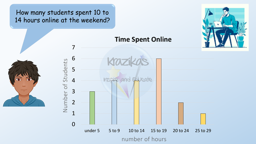 Bar Charts - Statistics - Level 1 Functional Skills Maths | Teaching ...