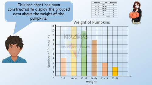 Bar Charts - Statistics - Level 1 Functional Skills Maths | Teaching ...