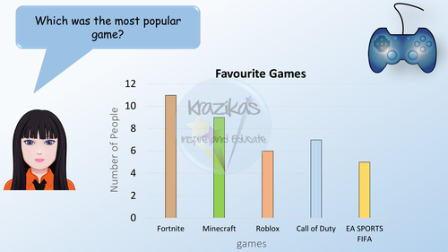 Bar Charts - Statistics - Level 1 Functional Skills Maths | Teaching ...