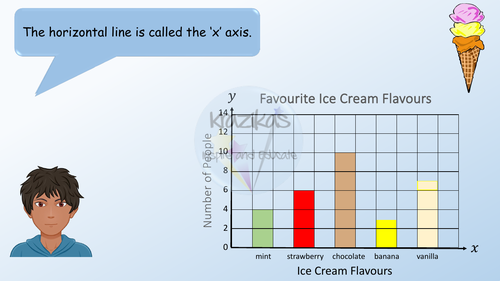 Bar Charts - Statistics - Level 1 Functional Skills Maths | Teaching ...