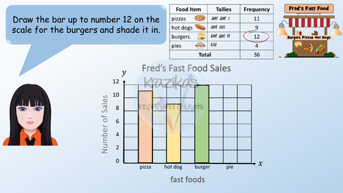 Bar Charts - Statistics - Level 1 Functional Skills Maths | Teaching ...