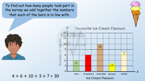 Bar Charts - Statistics - Level 1 Functional Skills Maths | Teaching ...