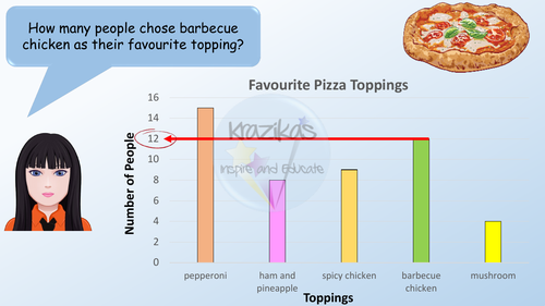 Bar Charts - Statistics - Level 1 Functional Skills Maths | Teaching ...