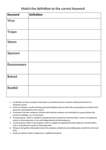 DIT Component 3 2022 LAB | Teaching Resources