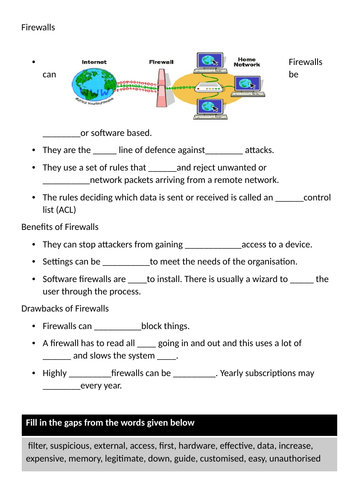DIT Component 3 2022 LAB | Teaching Resources