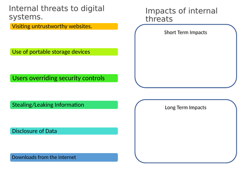 DIT Component 3 2022 LAB | Teaching Resources