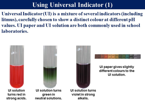 Chem_4.7 Neutralisation & Titrations | Teaching Resources