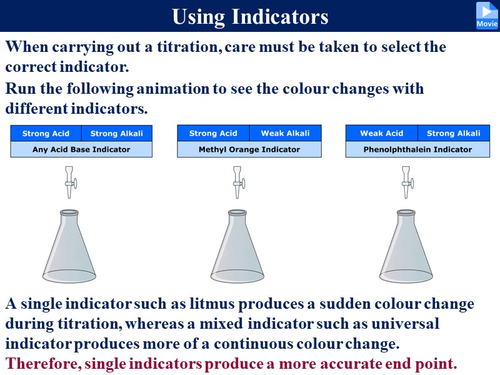 Chem_4.7 Neutralisation & Titrations | Teaching Resources