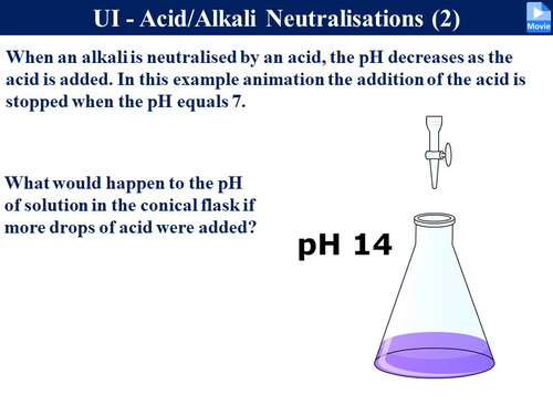 Chem_4.7 Neutralisation & Titrations | Teaching Resources
