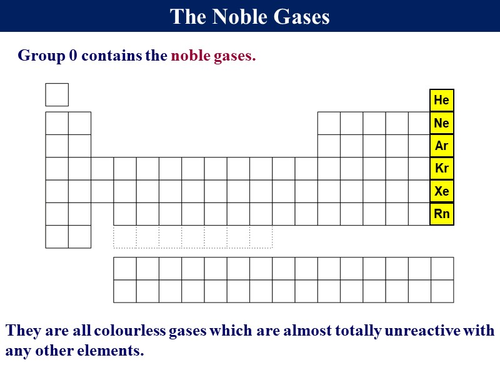 Chem_1.11 The Noble Gases | Teaching Resources