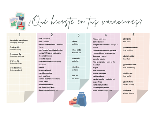 Sentence builder ¿Qué hiciste en tus vacaciones? | Teaching Resources