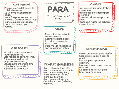 Por y para | Teaching Resources