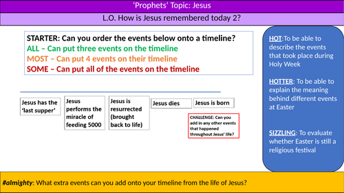 Jesus Scheme of Work_Year 8 | Teaching Resources