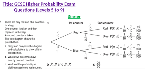 GCSE Higher (Unit 10): Probability | Teaching Resources