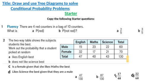 GCSE Higher (Unit 10): Probability | Teaching Resources