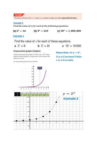 GCSE Higher (Unit 19): Proportion and Graphs | Teaching Resources