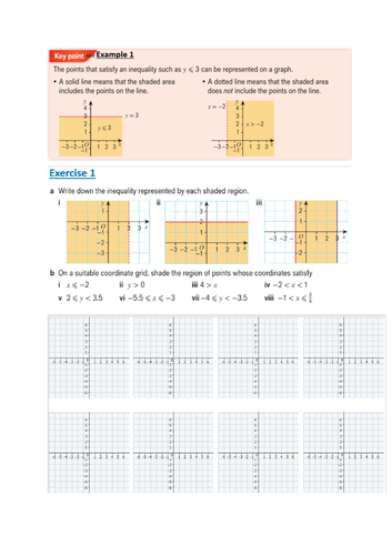 GCSE Higher (Unit 15): Equations and Graphs | Teaching Resources