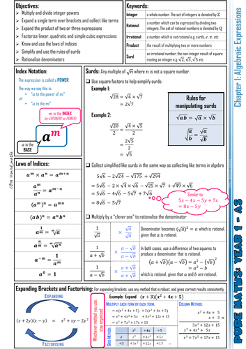 A-level Maths Knowledge Organiser: P1.01 - Algebraic Expressions ...
