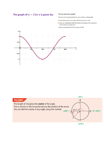 GCSE Higher (Unit 13): More Trigonometry | Teaching Resources