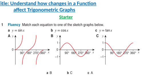 GCSE Higher (Unit 13): More Trigonometry | Teaching Resources