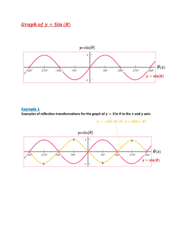 GCSE Higher (Unit 13): More Trigonometry | Teaching Resources
