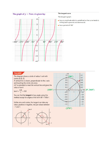 GCSE Higher (Unit 13): More Trigonometry | Teaching Resources