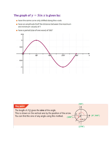 GCSE Higher (Unit 13): More Trigonometry | Teaching Resources