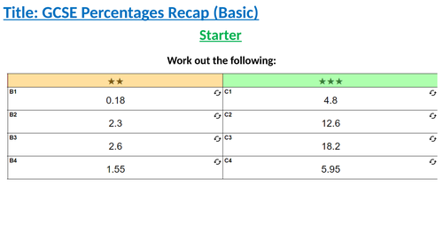 GCSE Higher (Unit 11): Multiplicative Reasoning | Teaching Resources