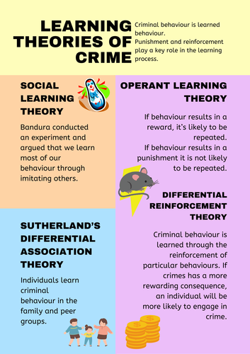 WJEC Criminology Learning Theories Poster | Teaching Resources