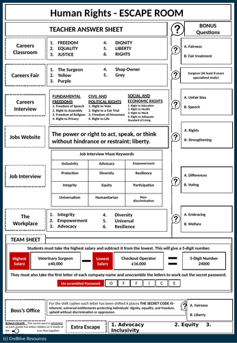 Human Rights Escape Room | Teaching Resources