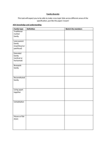 AQA A Level Sociology Families and Households - Full unit of work ...