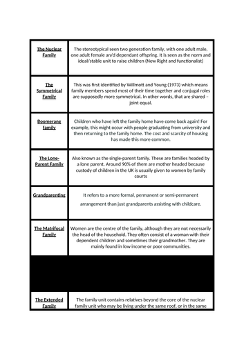 AQA A Level Sociology Families and Households - Full unit of work ...