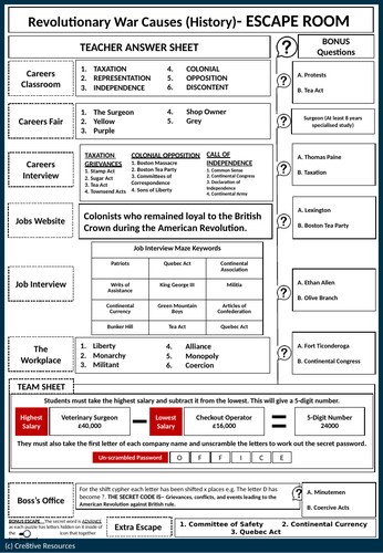 Revolutionary War Causes - History Escape Room | Teaching Resources