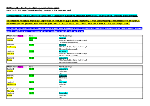 Malamander by Thomas Taylor: Year 5/6 Full Book Study/Revision Unit ...