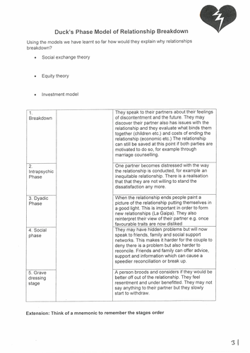 AQA A Level Psychology Relationships scheme of work, teaching resources ...