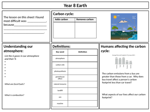 Earths atmosphere - KS3 science revision mat | Teaching Resources
