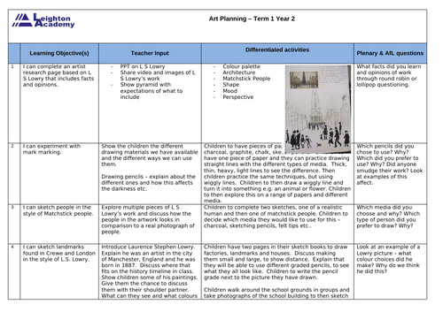 Art planning - Year 2 Lowry Sketching | Teaching Resources