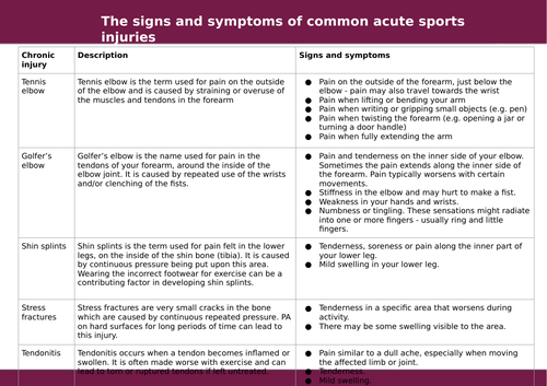 Unit 17-sport injuries & rehabilitation | Teaching Resources