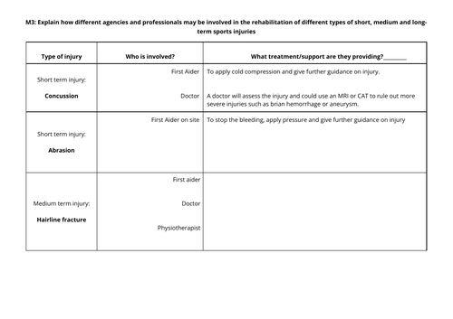 Unit 17-sport injuries & rehabilitation | Teaching Resources