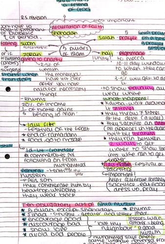 Religious Studies- Living a Muslim life | Teaching Resources