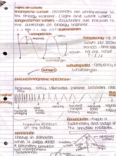 Physics- Topics Waves | Teaching Resources