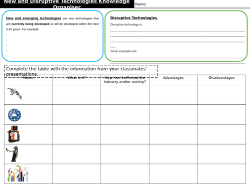 New and Emerging Technologies Worksheet | Teaching Resources