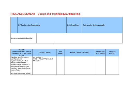 Ready-Made Risk Assessments | Teaching Resources