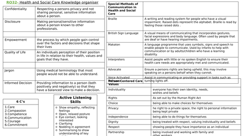 Knowledge organisers OCR Health and Social Care. Level 1/2 | Teaching ...